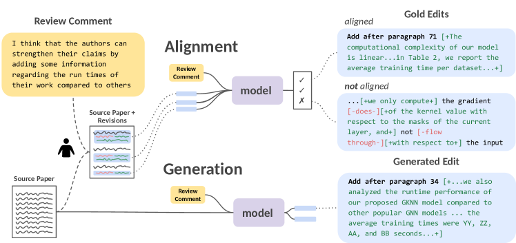 [2306.12587] ARIES: A Corpus of Scientific Paper Edits Made in Response ...