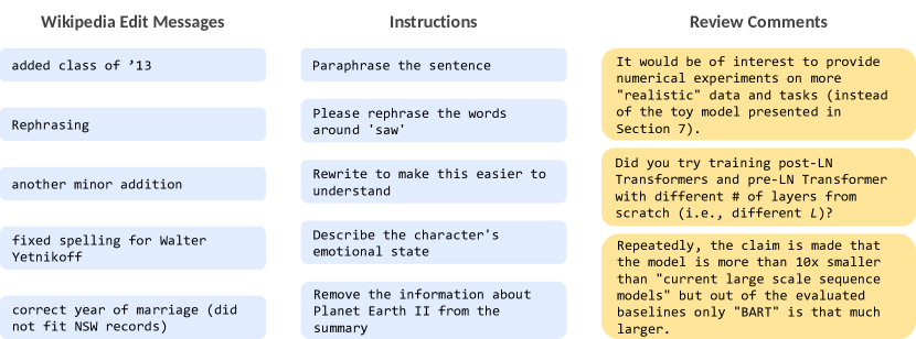 [2306.12587] ARIES: A Corpus of Scientific Paper Edits Made in Response ...