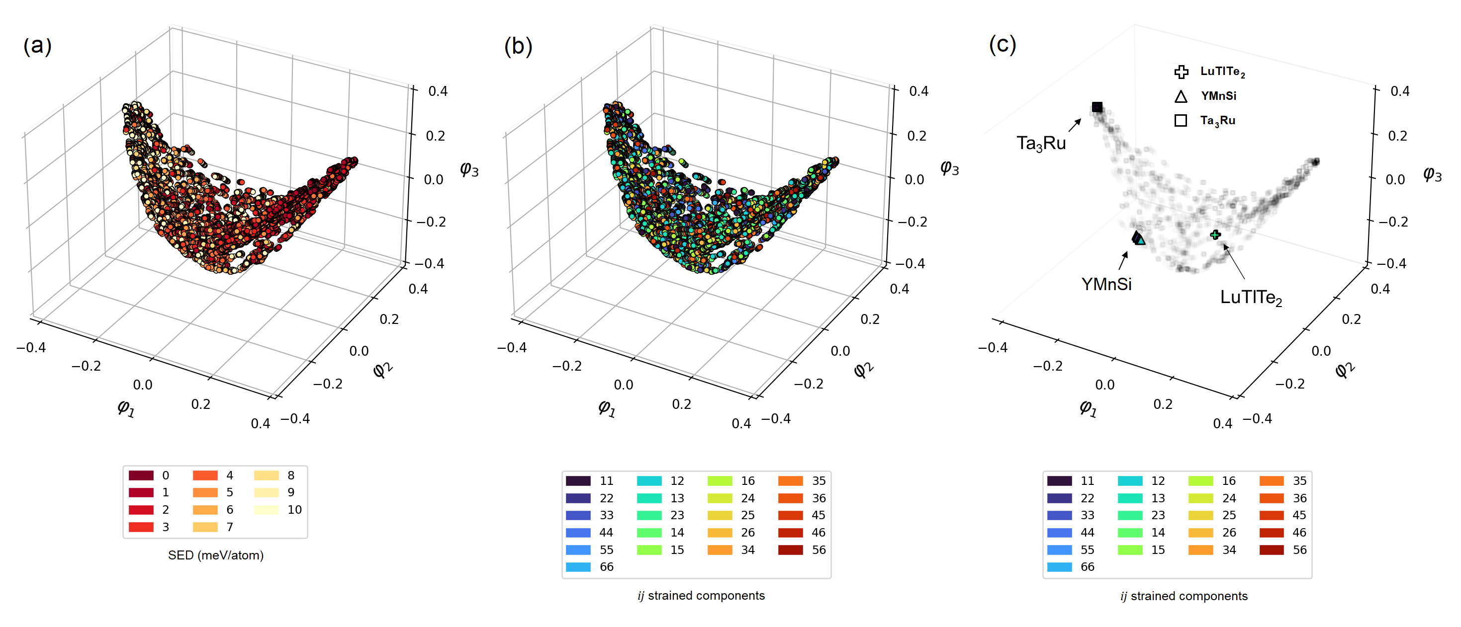 [2306.12818] StrainTensorNet: Predicting crystal structure elastic properties using SE(3 ...