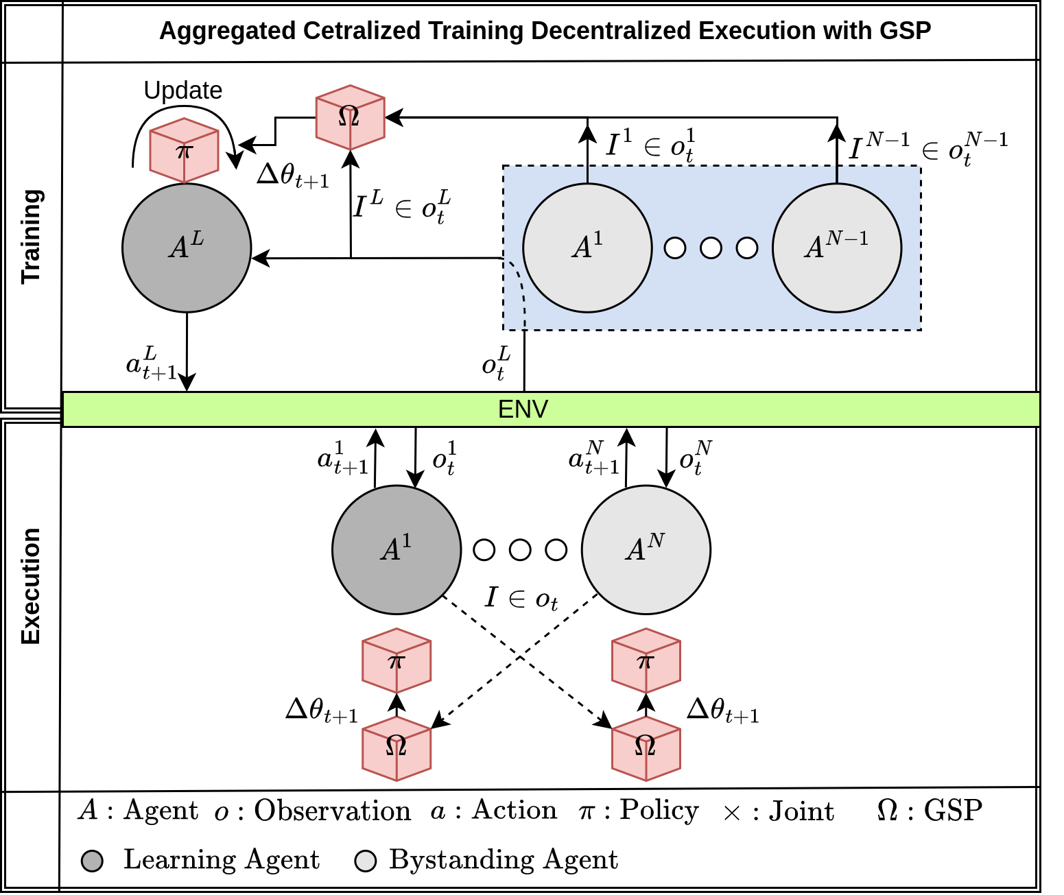 [2306 12926] Decentralized Multi Agent Reinforcement Learning With Global State Prediction