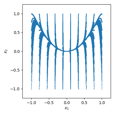 [2306.12962] PyKoopman: A Python Package for Data-Driven Approximation of the Koopman Operator