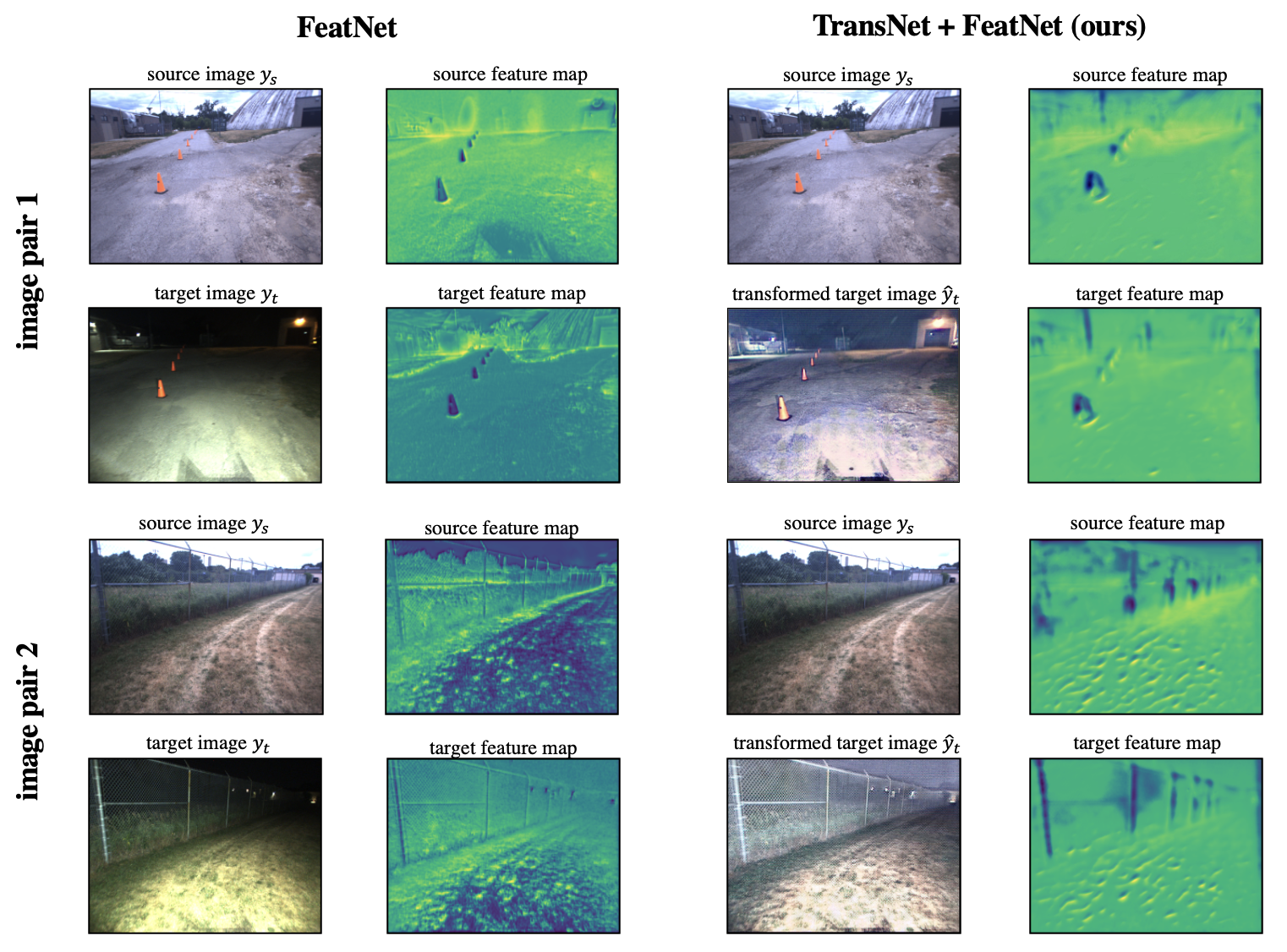 [2306.13040] What to Learn: Features, Image Transformations, or Both?