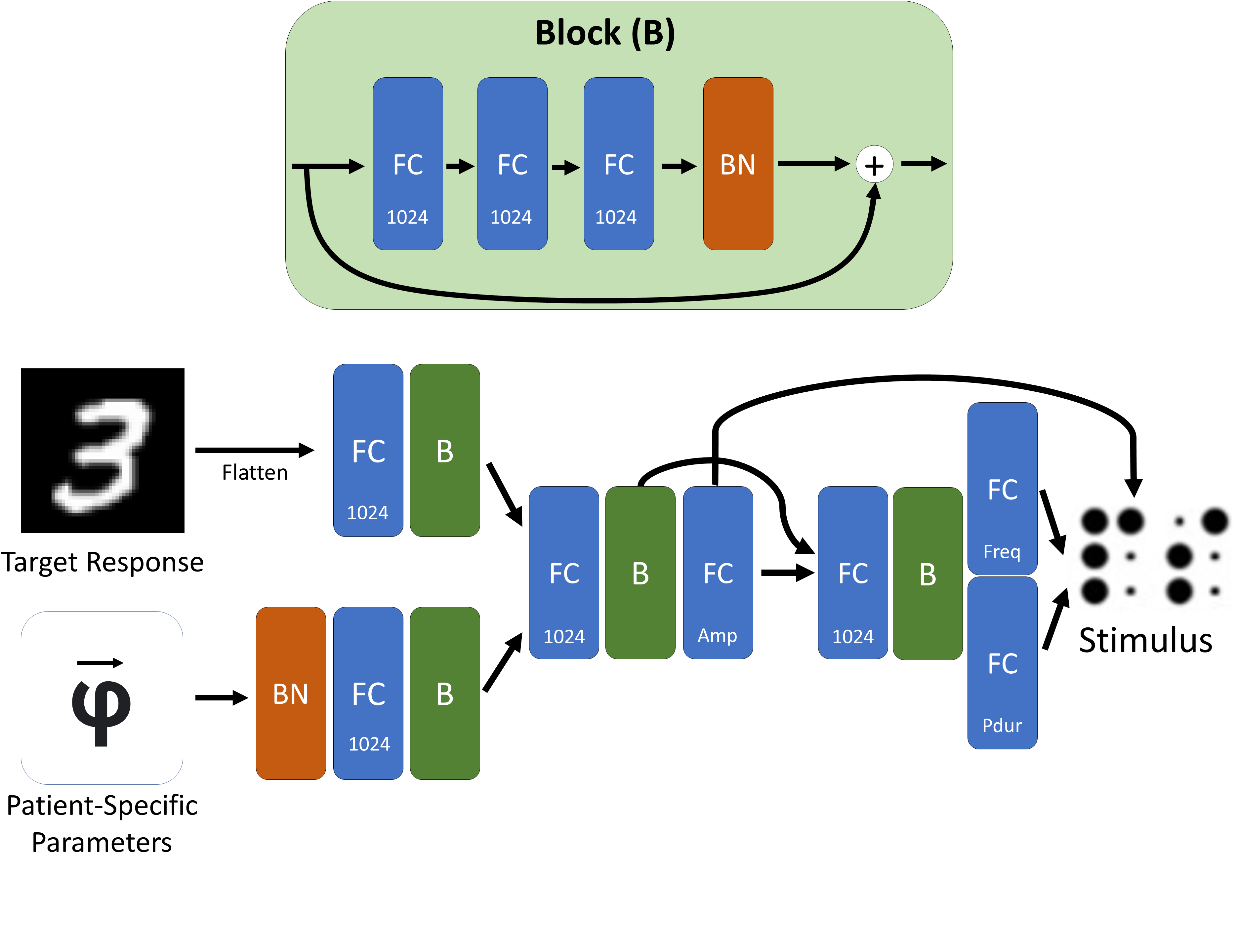 [2306.13104] Human-in-the-Loop Optimization for Deep Stimulus Encoding in Visual Prostheses