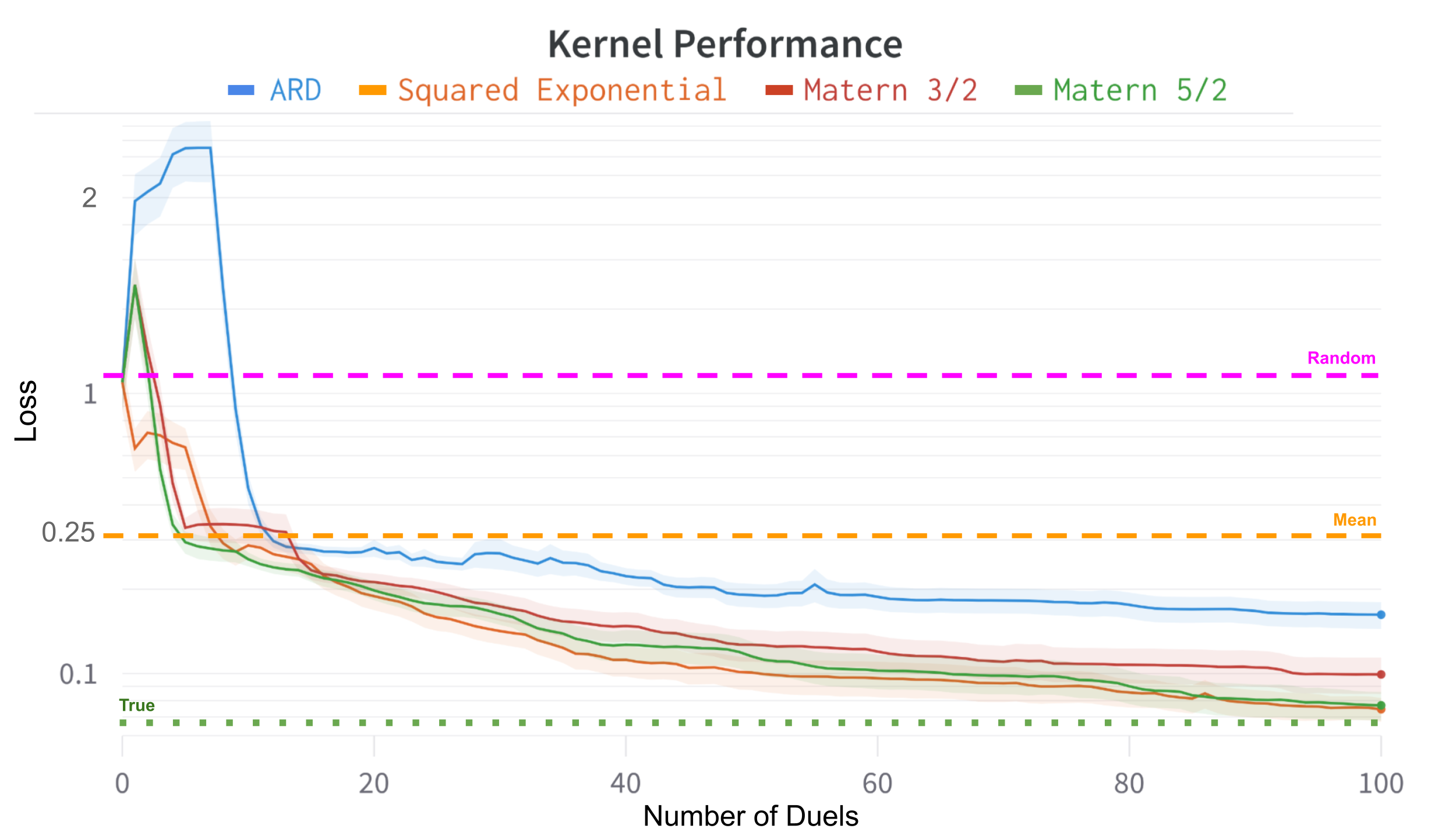 [2306.13104] Human-in-the-Loop Optimization for Deep Stimulus Encoding in Visual Prostheses