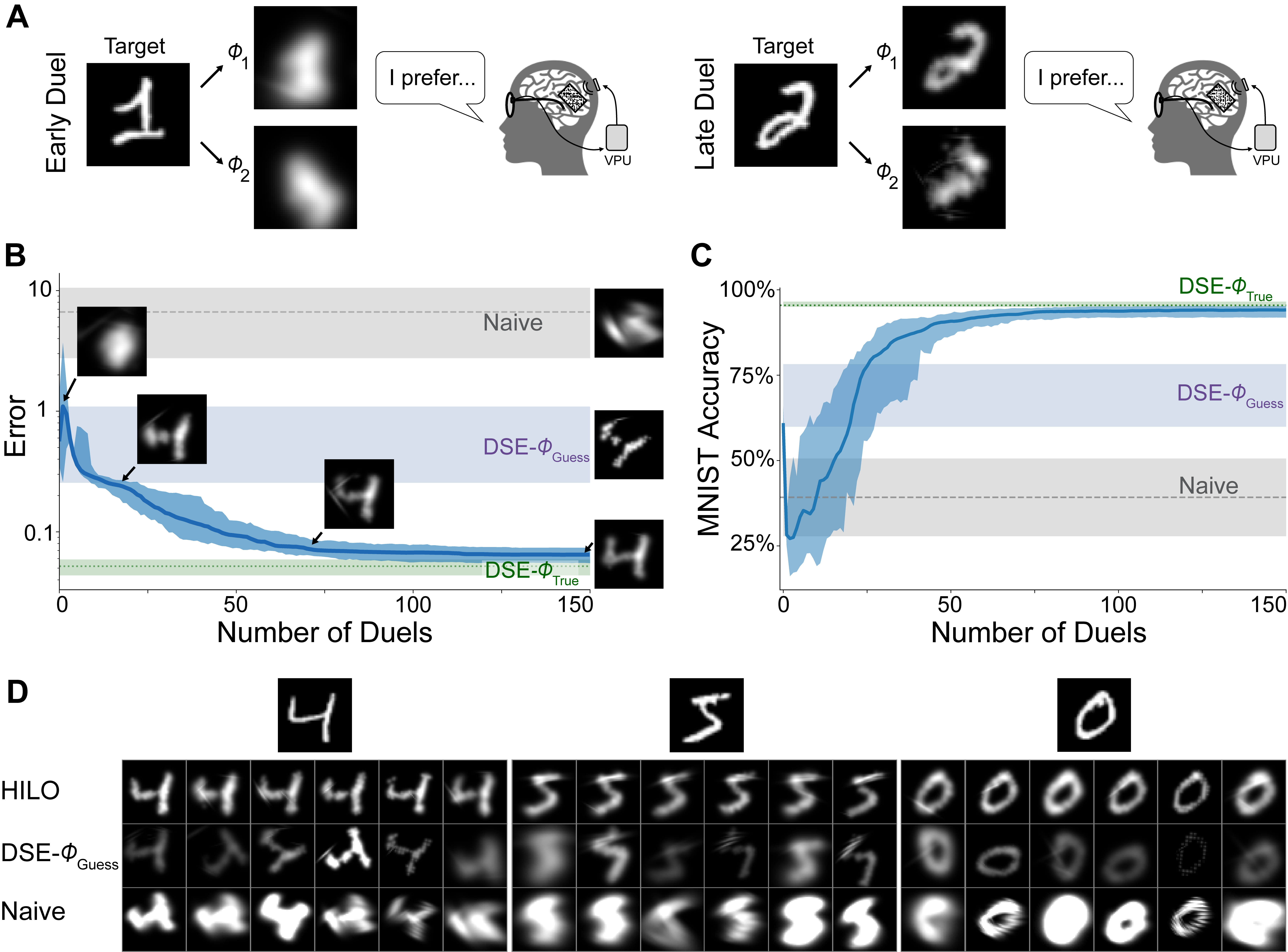 [2306.13104] Human-in-the-Loop Optimization for Deep Stimulus Encoding in Visual Prostheses