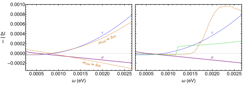 [2306.13135] CMB Spectral Distortions from an Axion-Dark Photon-Photon ...