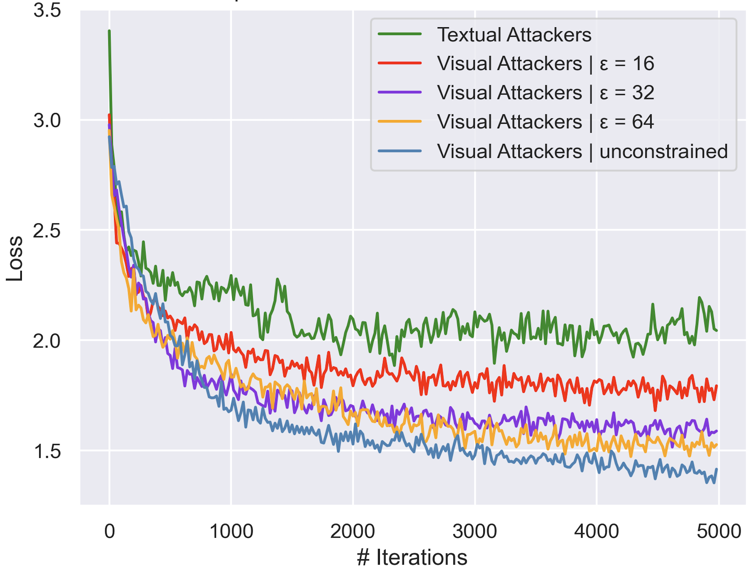 [2306.13213] Visual Adversarial Examples Jailbreak Aligned Large Language Models Warning: this ...