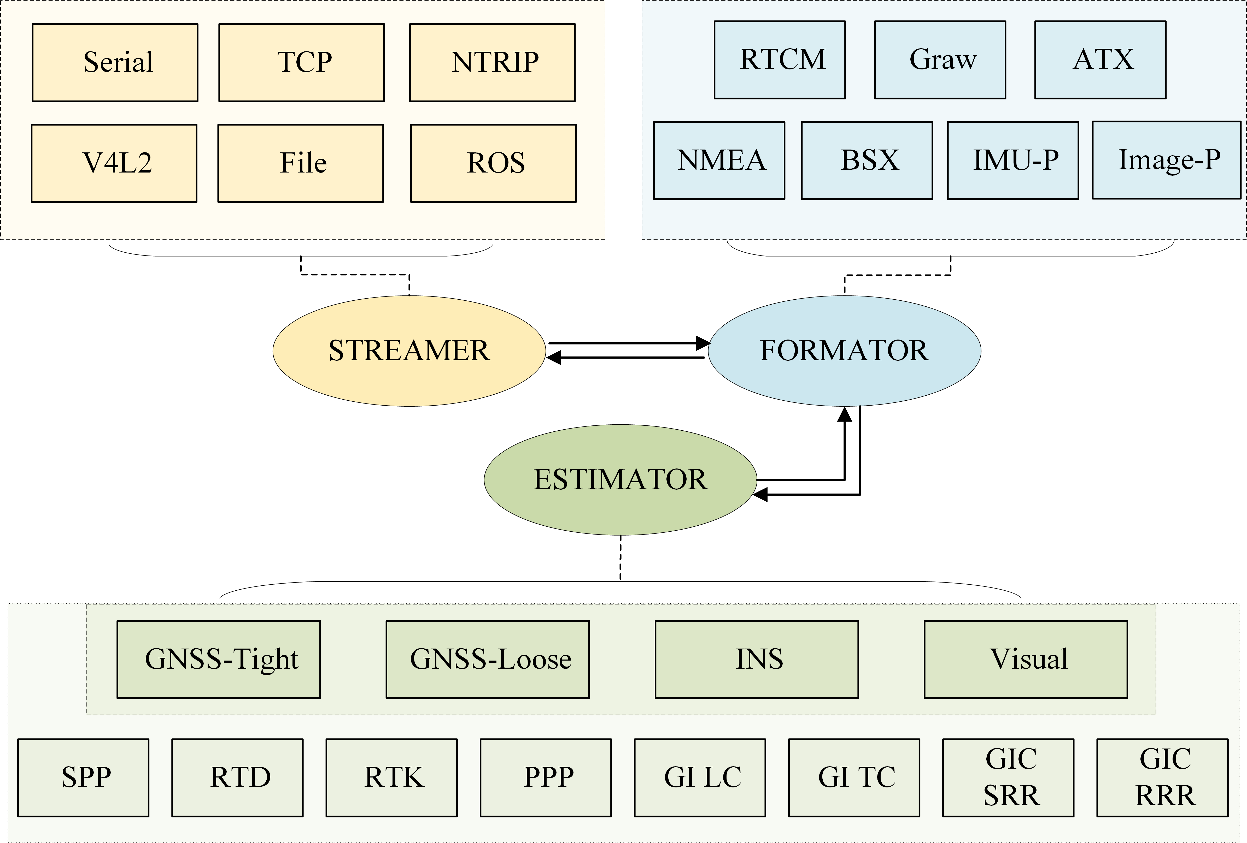 [2306.13268] GICI-LIB: A GNSS/INS/Camera Integrated Navigation Library