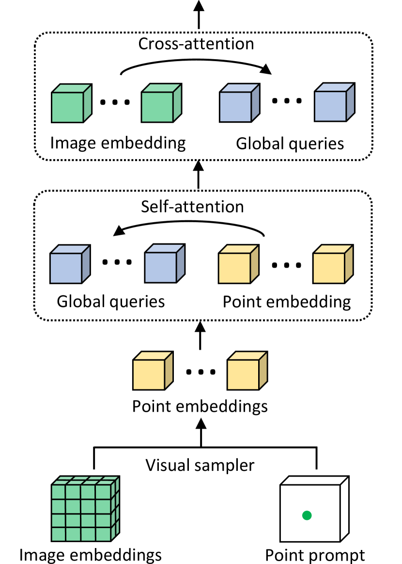[2306.13465] 3DSAM-adapter: Holistic Adaptation of SAM from 2D to 3D ...
