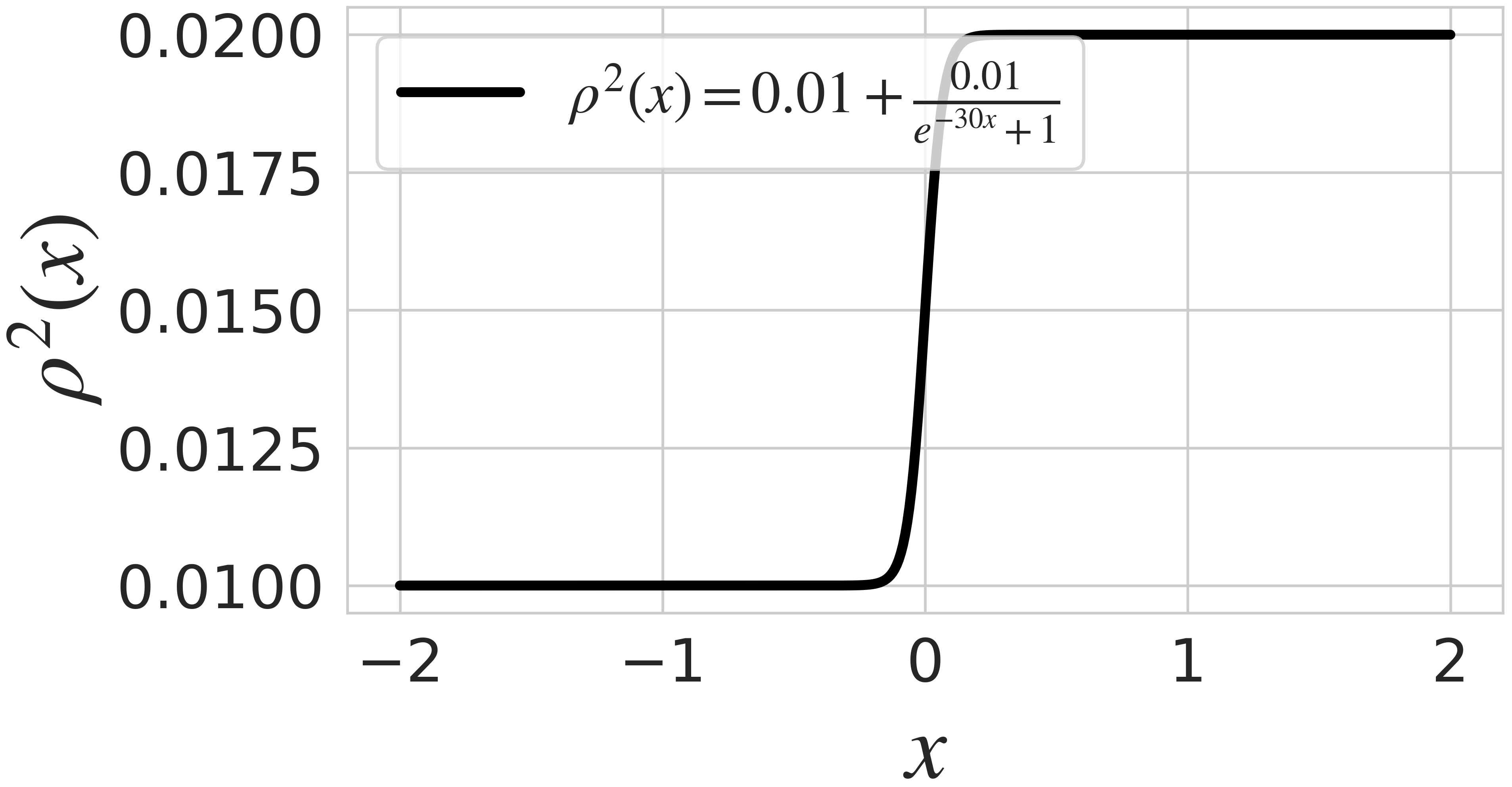 [2306.13479] Safe Risk-averse Bayesian Optimization for Controller Tuning