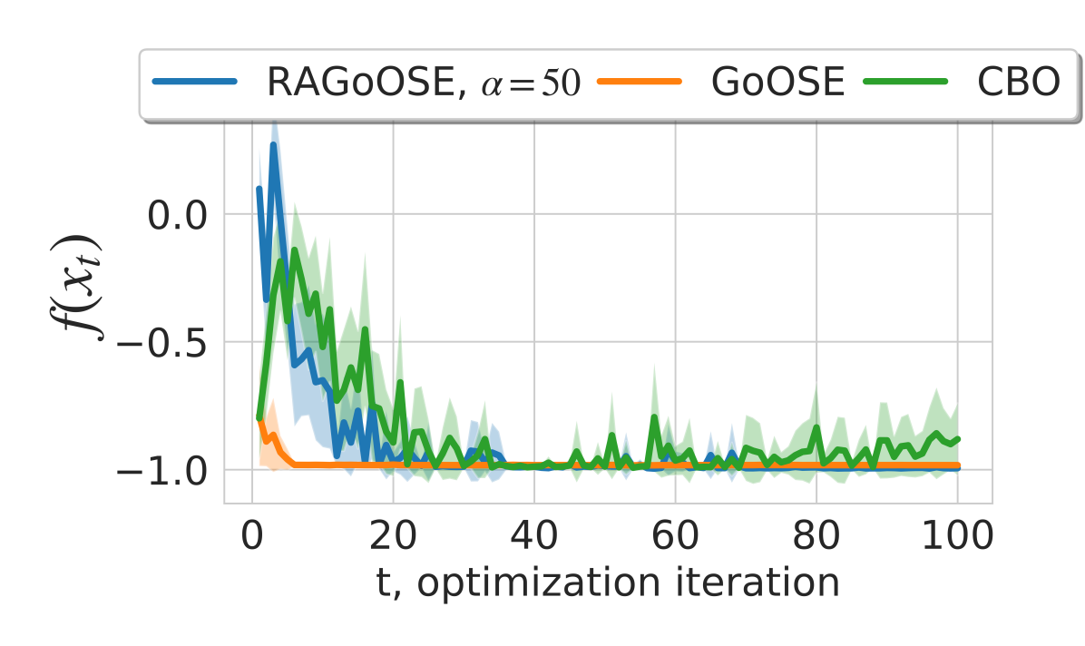 [2306.13479] Safe Risk-averse Bayesian Optimization for Controller Tuning