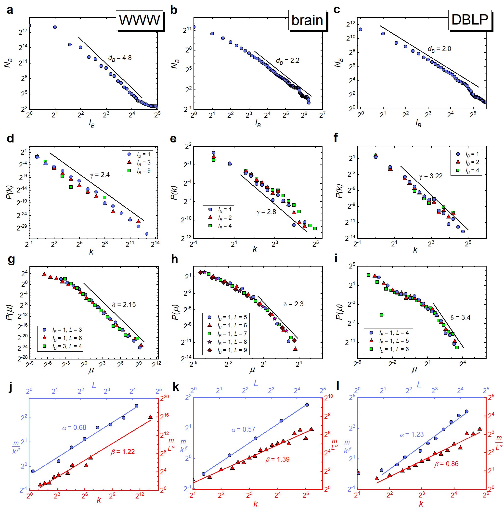 [2306.13751] Scaling theory of fractal complex networks