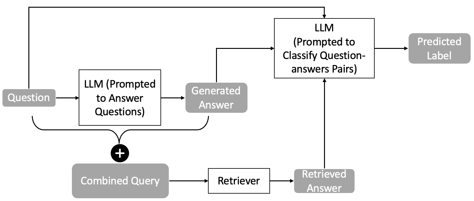 [2306.13781] Retrieving Supporting Evidence for LLMs Generated Answers