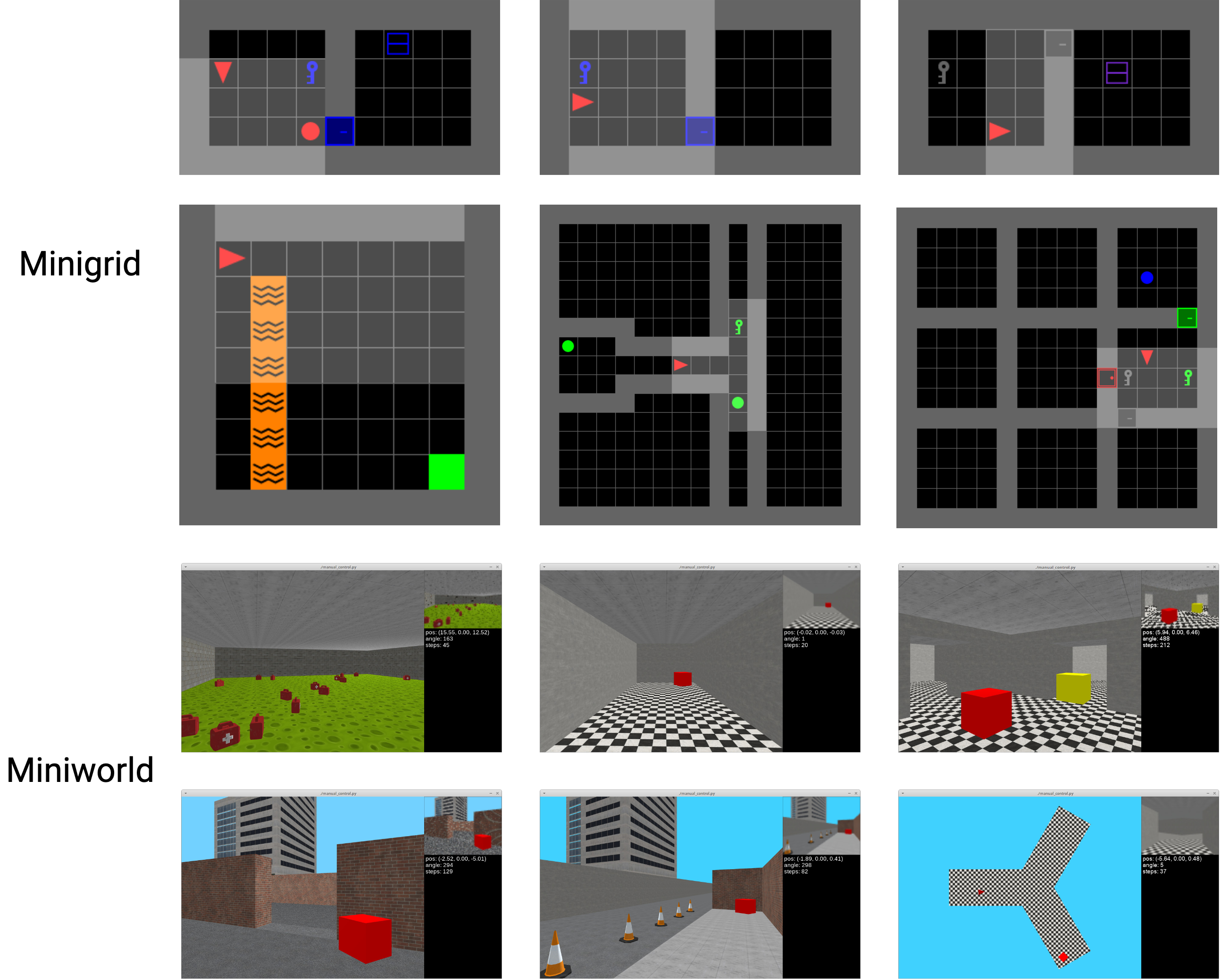 [2306.13831] Minigrid & Miniworld: Modular & Customizable Reinforcement Learning Environments ...