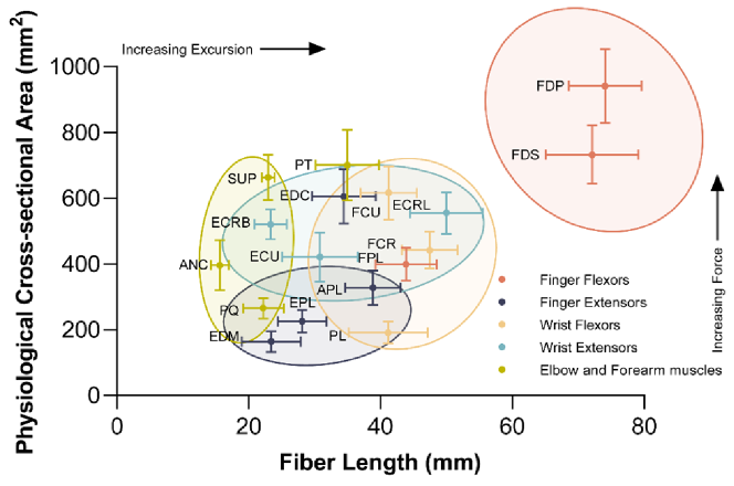 [2306.13969] Farthest Streamline Sampling for the Uniform Distribution ...