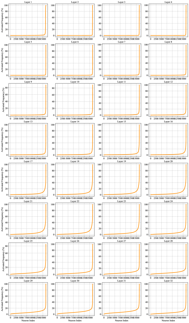 [2306.14048] "H"₂⁢"O": Heavy-Hitter Oracle for Efficient Generative Inference of Large Language ...