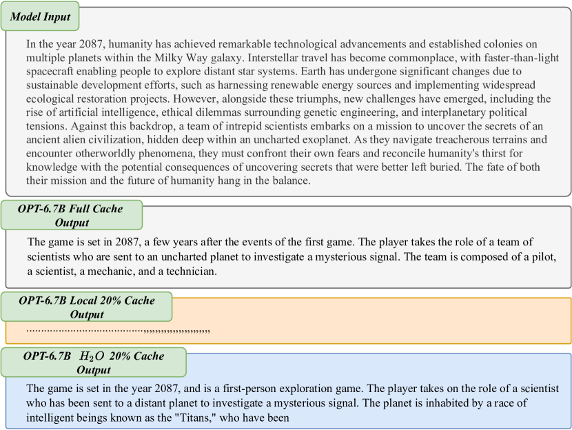 [2306.14048] "H"₂⁢"O": Heavy-Hitter Oracle for Efficient Generative Inference of Large Language ...