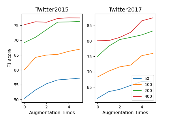 [2306.14122] Chain-of-Thought Prompt Distillation for Multimodal Named Entity Recognition and ...