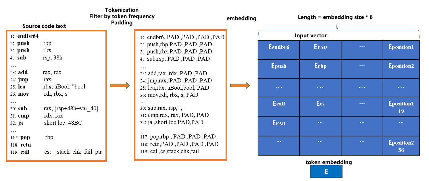 [2306.14168] FastBCSD: Fast and Efficient Neural Network for Binary Code Similarity Detection