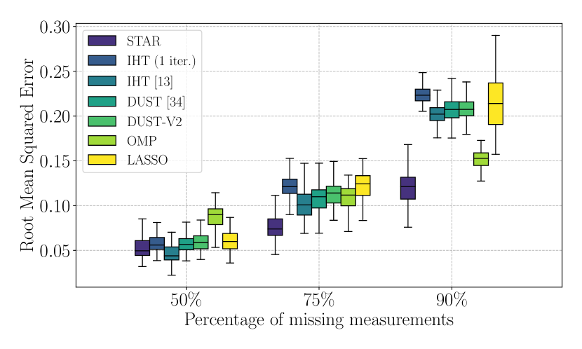 [2306.14233] Attention-Refined Unrolling for Sparse Sequential micro-Doppler Reconstruction