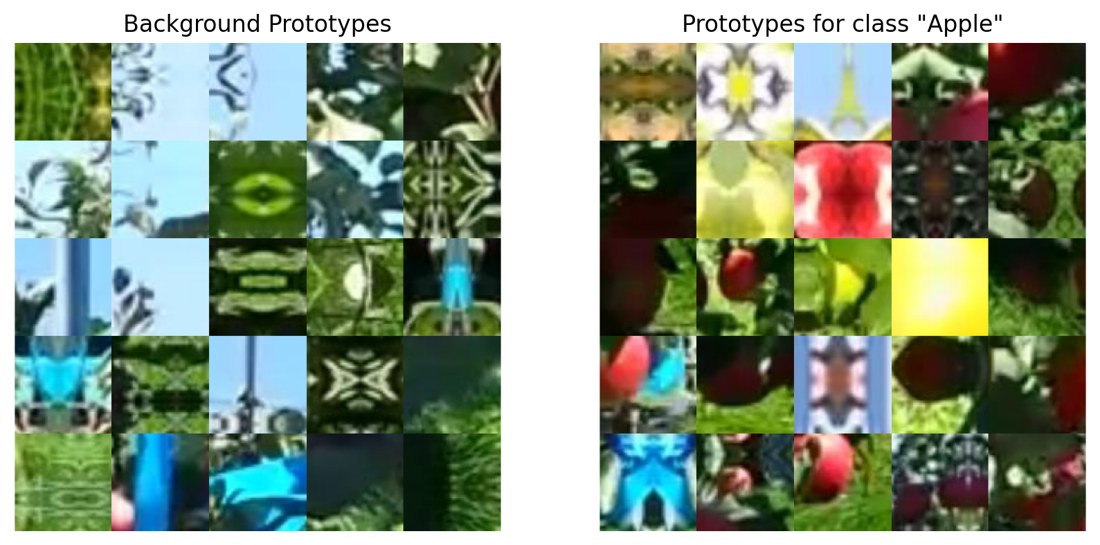 [2306.14361] A differentiable Gaussian Prototype Layer for explainable ...