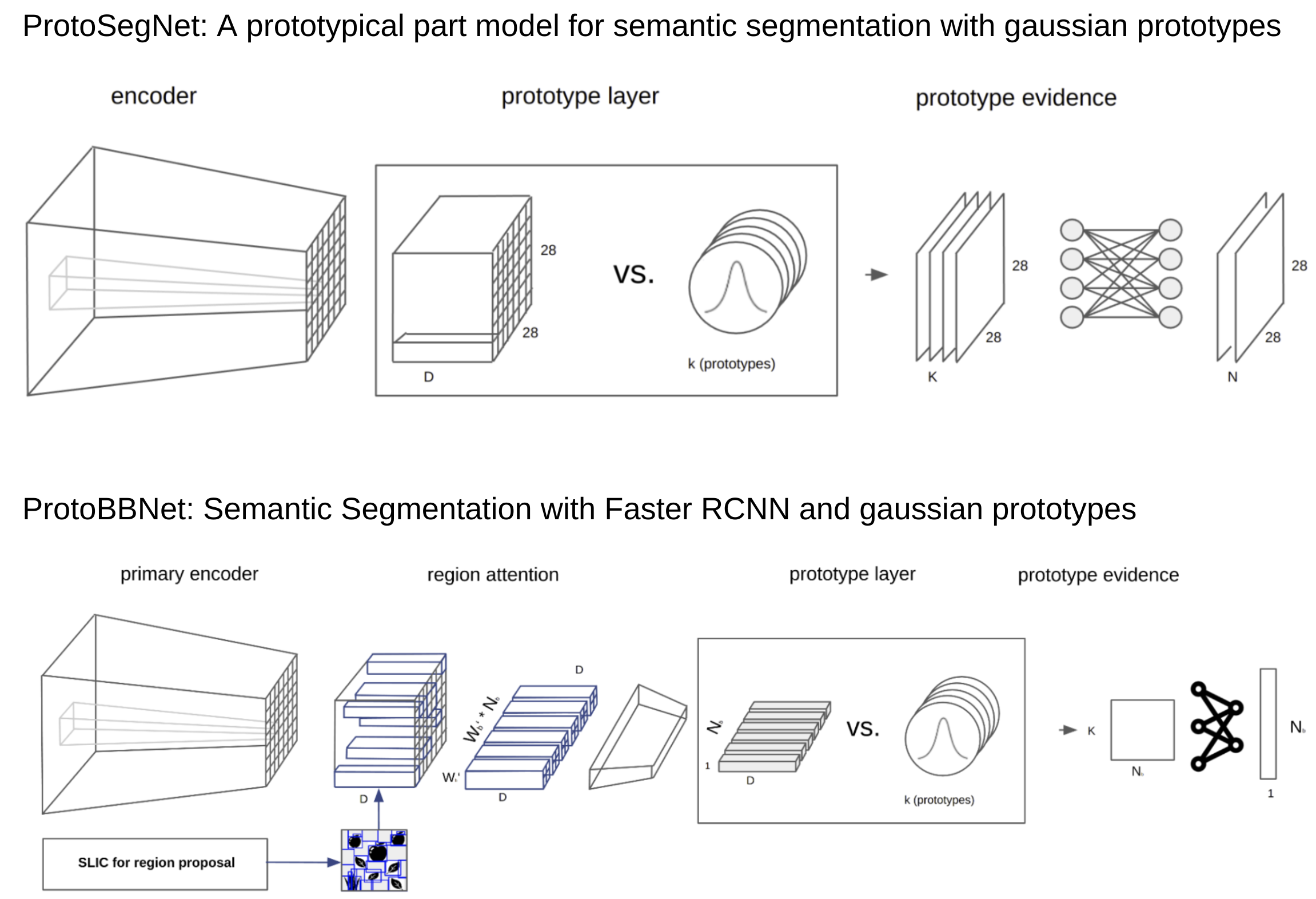 [2306.14361] A differentiable Gaussian Prototype Layer for explainable ...