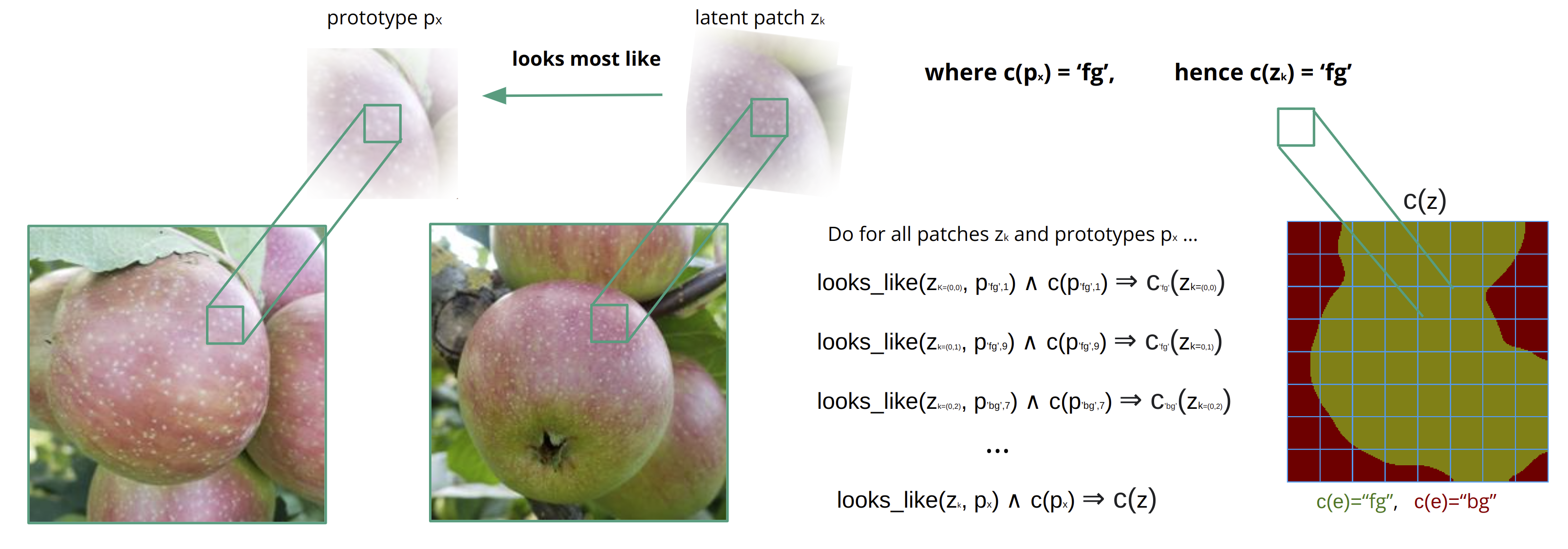[2306.14361] A differentiable Gaussian Prototype Layer for explainable Segmentation