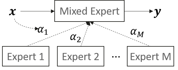 [2306.14525] ParameterNet: Parameters Are All You Need