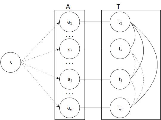 [2306.14529] Correct orchestration of Federated Learning generic ...