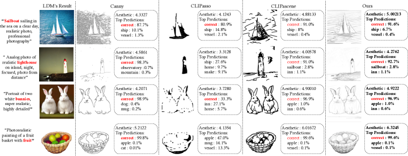 [2306.14685] DiffSketcher: Text Guided Vector Sketch Synthesis through Latent Diffusion Models