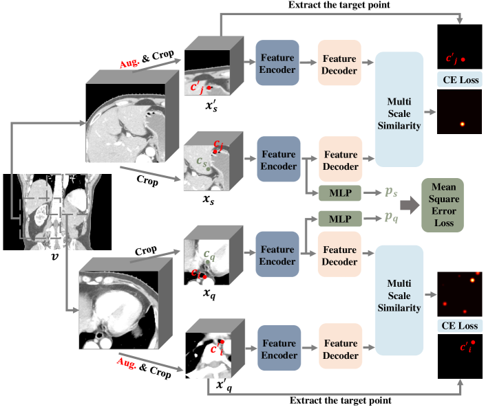 [2306.14752] MedLSAM: Localize and Segment Anything Model for 3D CT Images