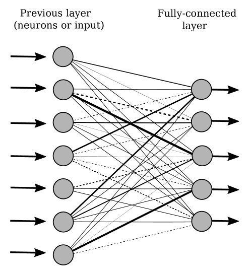 [2306.15308] Machine learning in solar physics