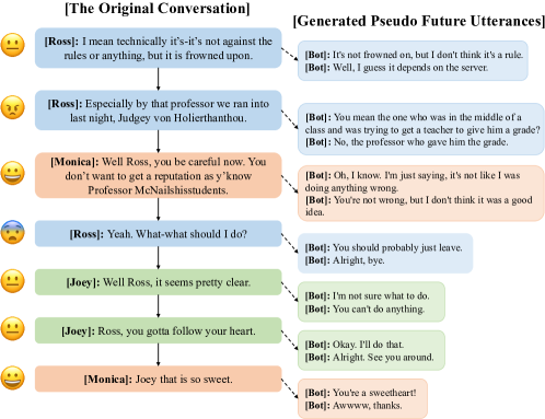 [2306.15376] Exploiting Pseudo Future Contexts for Emotion Recognition in Conversations