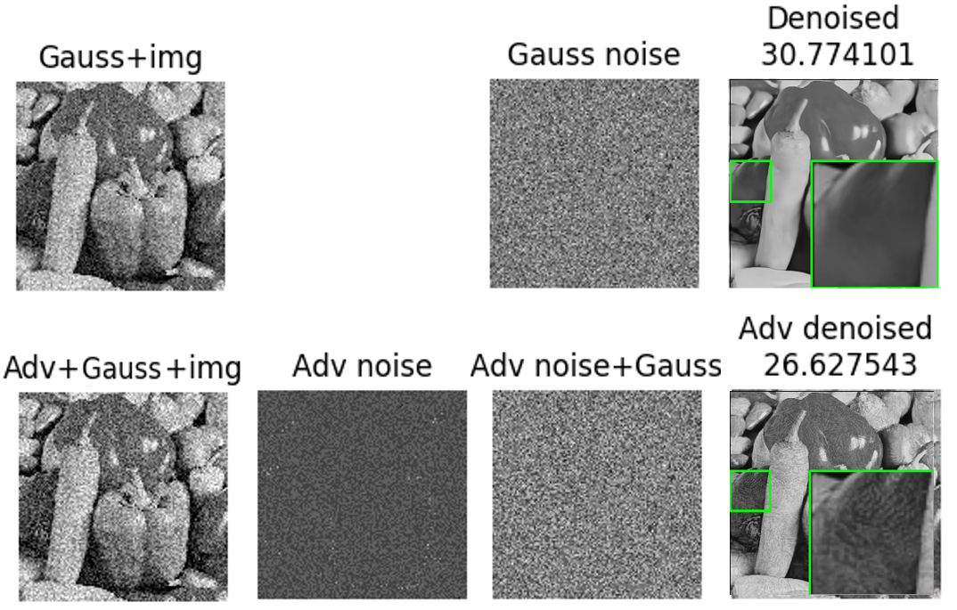 [2306.16050] Evaluating Similitude and Robustness of Deep Image Denoising Models via Adversarial ...