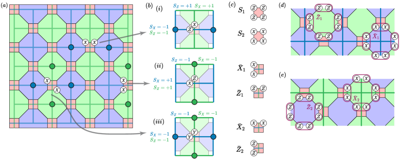 [2306.16476] Minimising surface-code failures using a color-code decoder