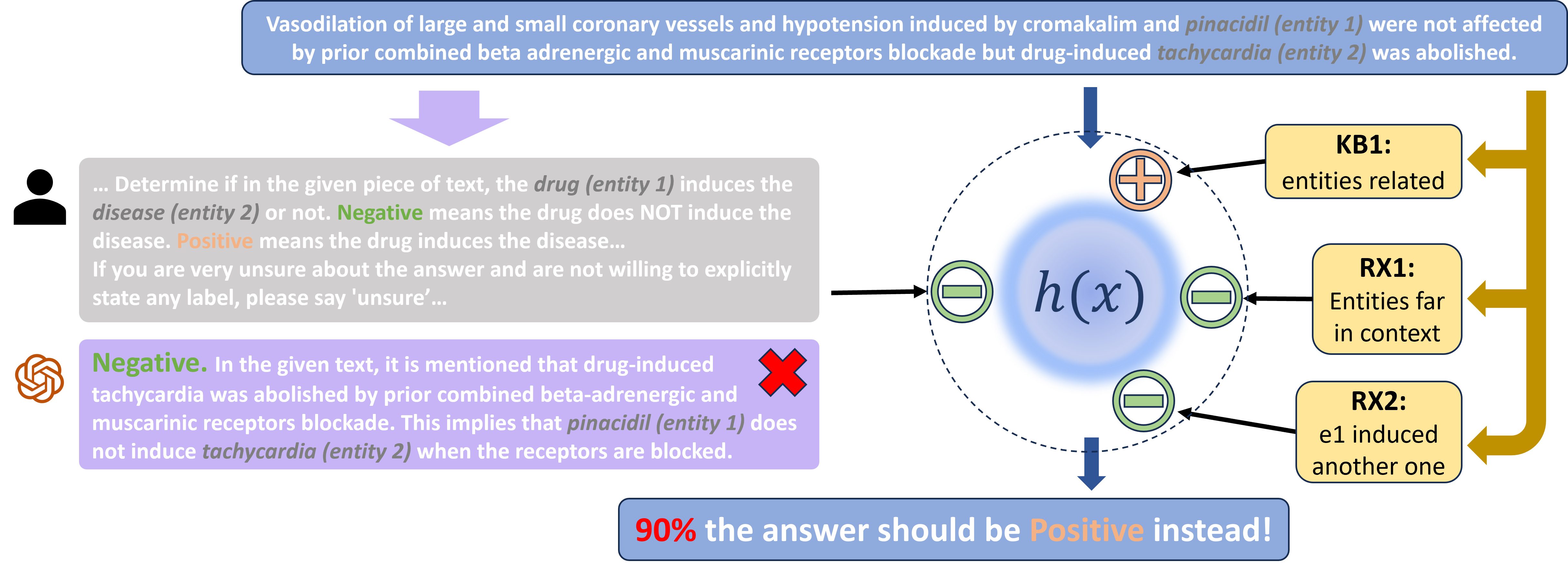 [2306.16564] Automatic Calibration and Error Correction for Generative Large Language Models via ...