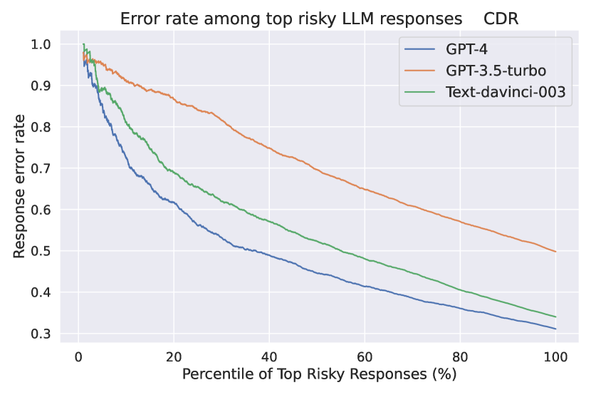 [2306.16564] Automatic Calibration and Error Correction for Generative Large Language Models via ...