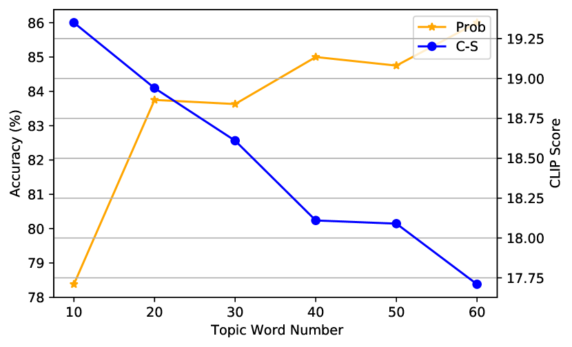 [2306.16649] ZeroGen: Zero-shot Multimodal Controllable Text Generation with Multiple Oracles