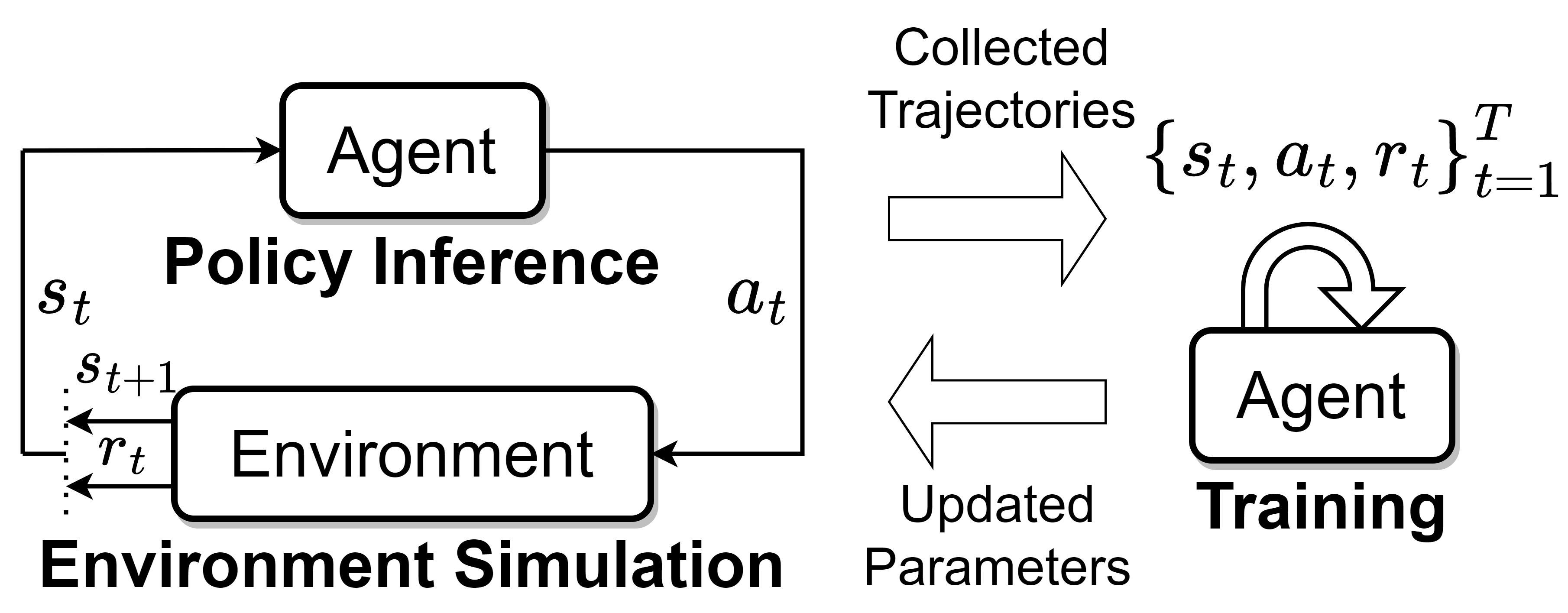 [2306.16688] SRL: Scaling Distributed Reinforcement Learning to Over ...