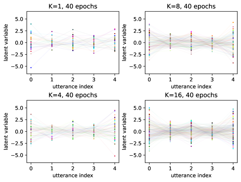 [2306.16770] DialoGPS: Dialogue Path Sampling in Continuous Semantic Space for Data Augmentation ...
