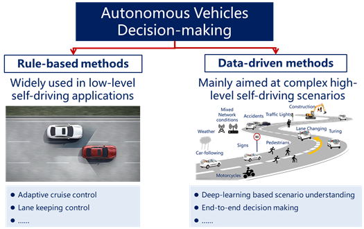 [2306.16784] A Survey on Datasets for Decision-making of Autonomous Vehicle