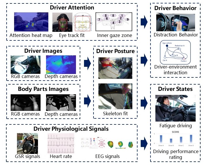 [2306.16784] A Survey on Datasets for Decision-making of Autonomous Vehicle