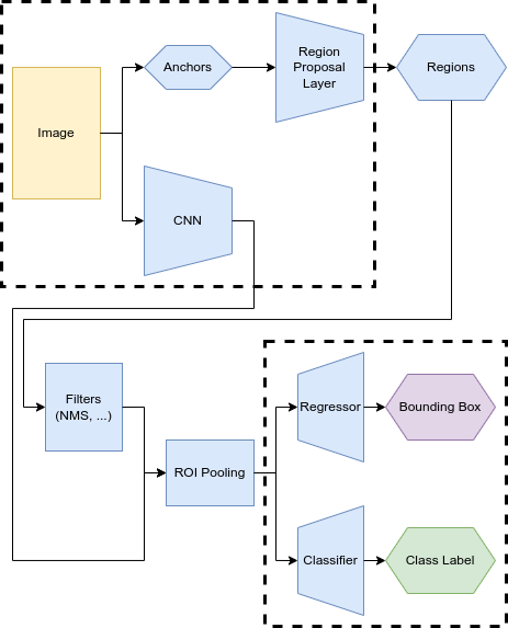 [2306.16798] Evaluation of Environmental Conditions on Object Detection using Oriented Bounding ...