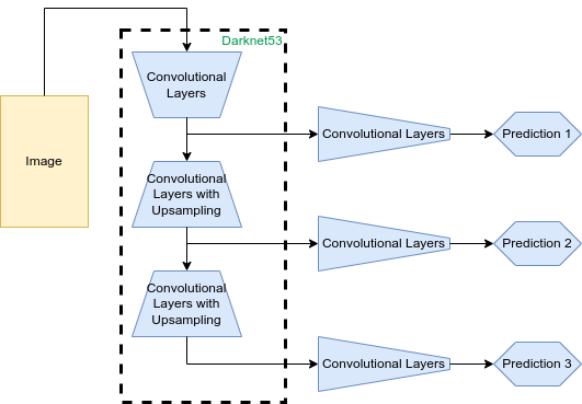 [2306.16798] Evaluation of Environmental Conditions on Object Detection ...