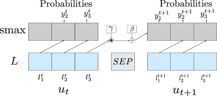 [2306.16903] Leveraging Cross-Utterance Context For ASR Decoding