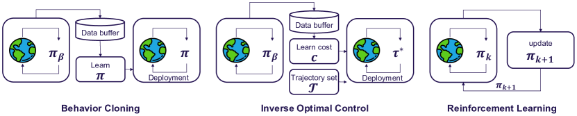 [2306.16927] End-to-end Autonomous Driving: Challenges and Frontiers