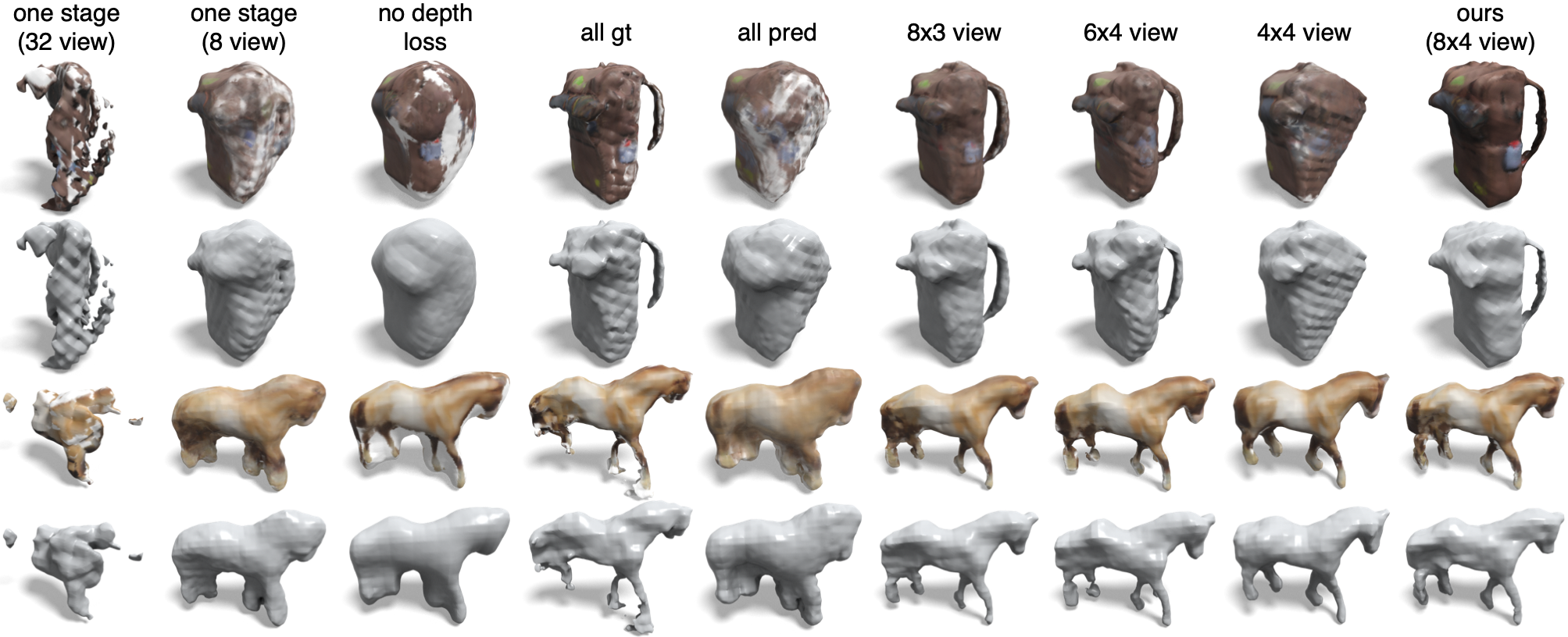 [2306.16928] One-2-3-45: Any Single Image to 3D Mesh in 45 Seconds without Per-Shape Optimization