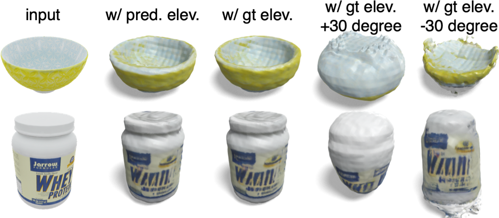 [2306.16928] One-2-3-45: Any Single Image to 3D Mesh in 45 Seconds without Per-Shape Optimization