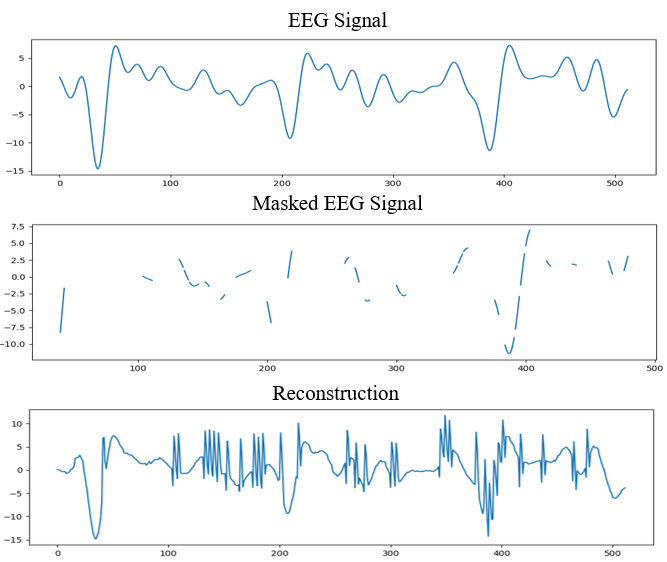 [2306.16934] DreamDiffusion: Generating High-Quality Images from Brain ...
