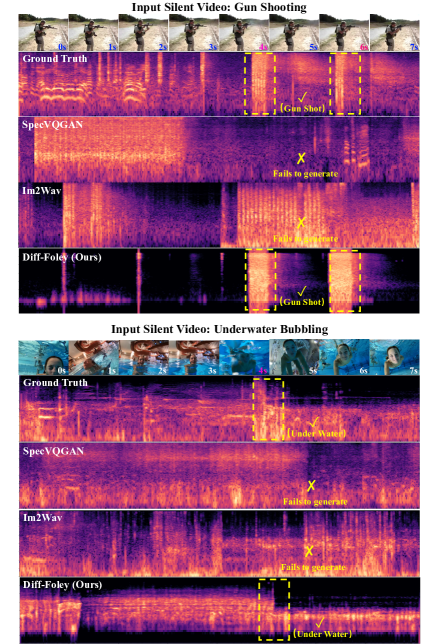 [2306.17203] Diff-Foley: Synchronized Video-to-Audio Synthesis with Latent Diffusion Models